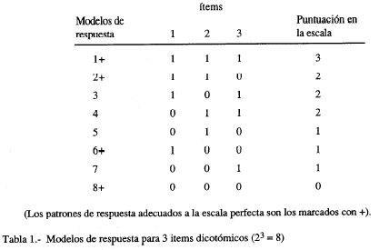 Metodología de la Investigación | Editorial LIMUSA