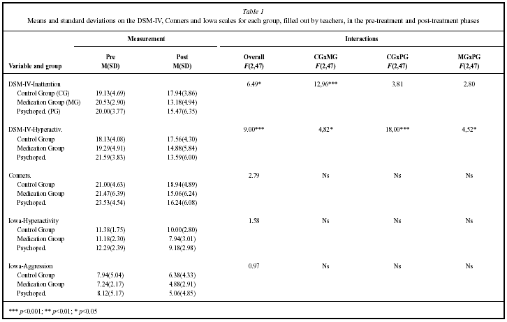 Conners Rating Scale Pdf Download [PORTABLE]